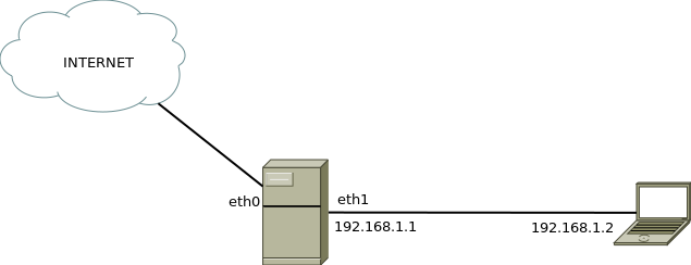 Menghubungkan Client Debian ke Internet Menggunakan Firewall NAT ...